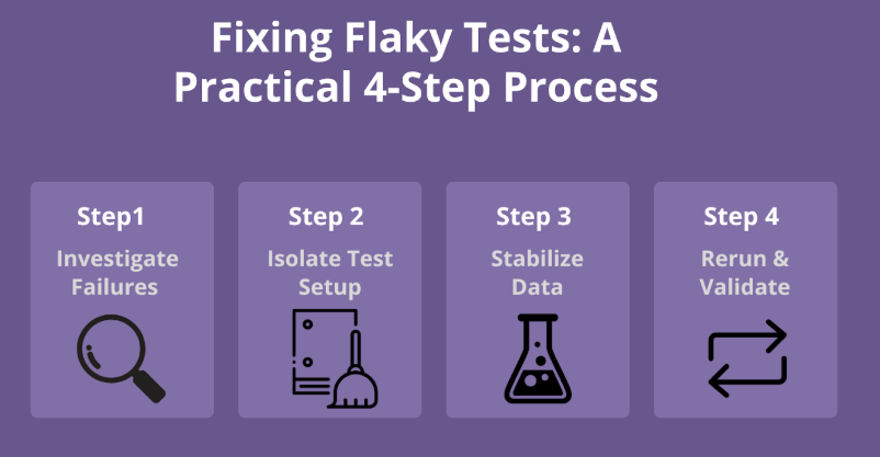 How to Deal with Flaky Tests in Automation Pipelines | DevAssure